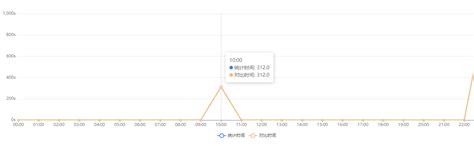 ehcarts tooltip 自定义展示 展示小图例 可乐雪碧芬达 博客园
