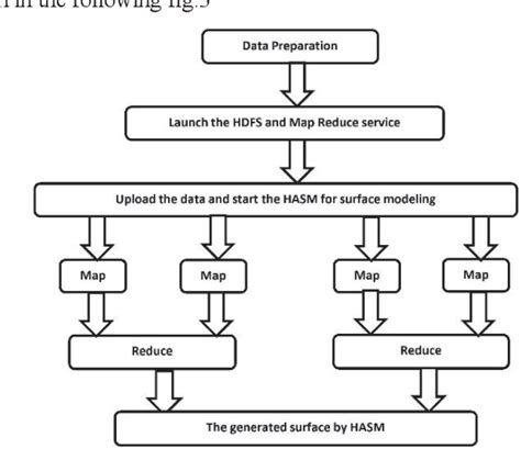 Figure 3 From Exploring Mobility And Scalability Of Cloud Computing Servers Using Logical