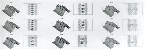 Design Discussion For Composite Charts · Issue 682 · Elasticelastic