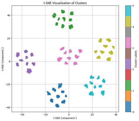 Datascience Machinelearning Dimensionalityreduction