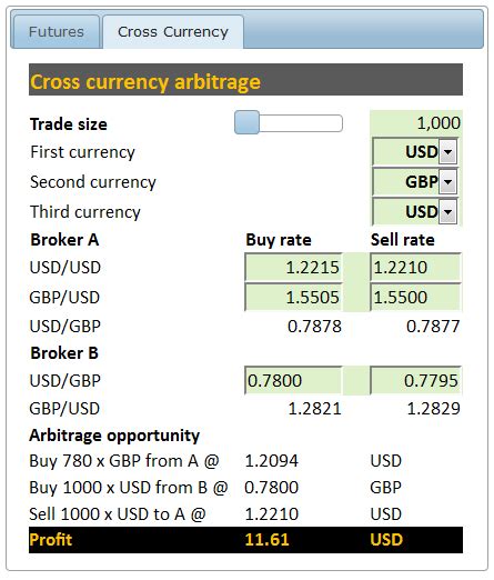 How To Arbitrage The Forex Market Four Real Examples