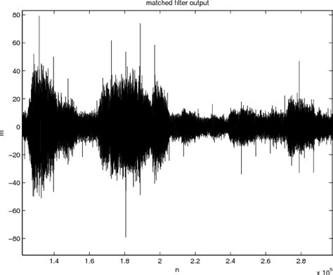 figure 1 from an adaptive spread spectrum data hiding technique for digital audio semantic scholar