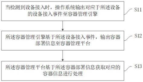 一种管理方法以及管理系统与流程