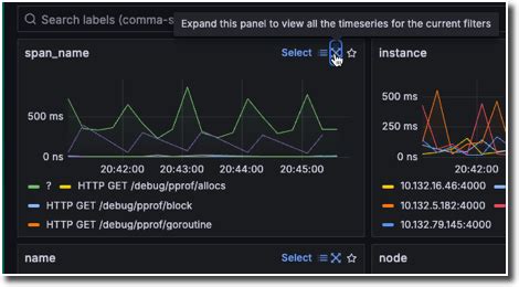 The New Queryless UI For Grafana Pyroscope Introducing Explore