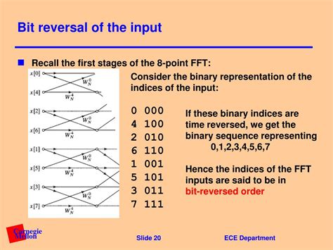 ppt 18 791 lecture 17 introduction to the fast fourier transform algorithm powerpoint