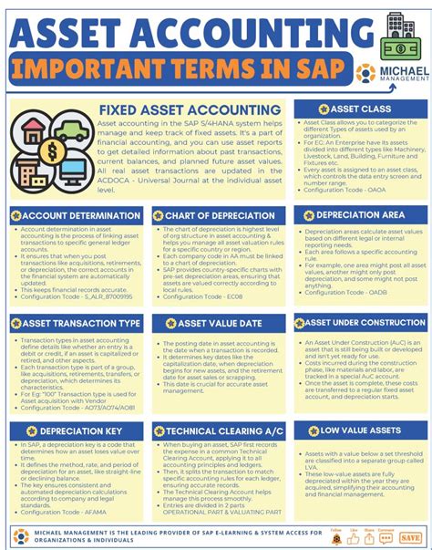 How Fixed Asset Accounting Works In Sap Michael Management Corporation Posted On The Topic
