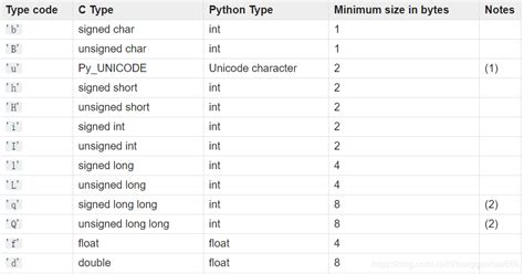 《python程序设计与算法基础教程（第二版）》江红 余青松，第十一章课后习题答案python程序设计基础教程课后答案 Csdn博客