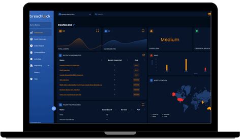 Application Security Testing Breachlock