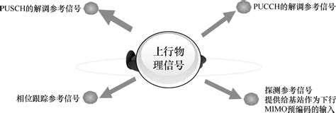 带你读《5g 系统技术原理与实现》——3 5 5g 物理信道和信号 阿里云开发者社区