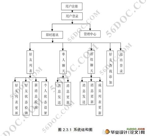 Web在线即时通讯系统设计 JAVA SSH MySQL JSP 设计资料网