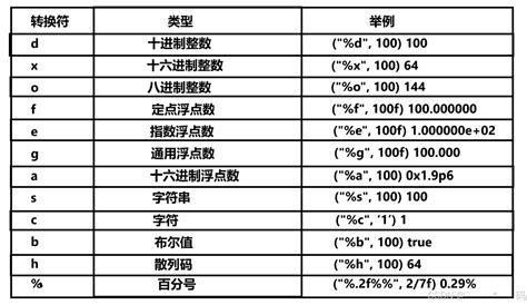 初识java Se Csdn博客 初识java Se Csdn博客
