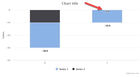 Stacked Column Chart Shows 0 On Negative Stack · Issue 15956