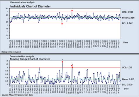 Data Analysis Toolkit Mbizm™