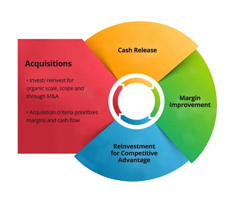 Operating Model Types