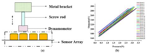 Mems Pressure Sensor Array Static Pressure Test A Schematic Diagram Download Scientific