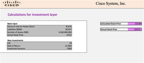 Effect Of New Investments On The Stock Price Matching Calculated Stock Download Scientific
