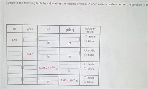 Solved Complete The Following Table By Calculating The