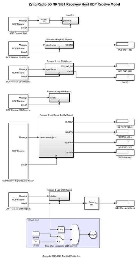 Matlab Simulink Udp Receive At Merrill Lavallee Blog