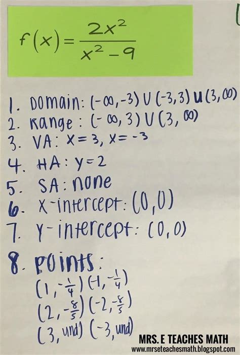 How To Write The Domain Of A Rational Function KaliyahkruwColon
