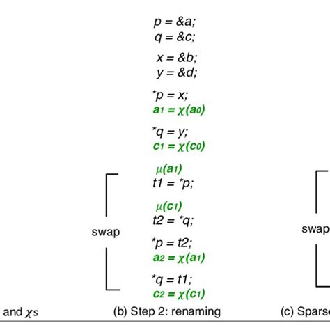 Memory Ssa Form And Sparse Value Flows Constructed Intraprocedurally