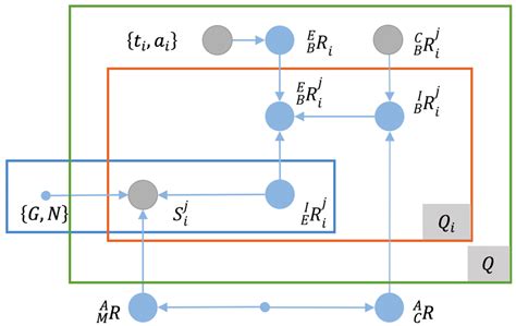 The Camera Imu Calibration Problem Represented As A Graph Model