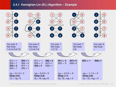 ppt chapter 2 netlist and system partitioning powerpoint