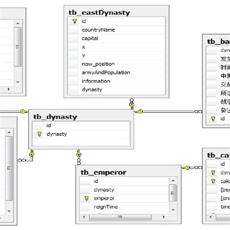 Attribute Tables And The Internal Relationship Of The Tables Download Scientific Diagram