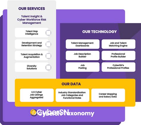 Cyber Taxonomy Shared Cybersecurity Language Cybersn