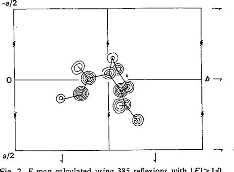 Figure 2 From The Crystal Structure Of Acetyl L Proline N Methylamide Semantic Scholar