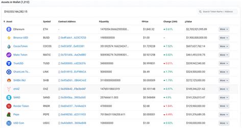 NghiÊn CỨu TỪ “dilation Effect” RỦi Ro Trong PhÊ DuyỆt HỢp ĐỒng TỪ VÍ ChÍnh CỦa Binance Kucoin