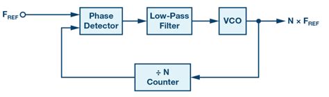 GitHub Charisma Balina On Chip PLL Clock Multiplier Characterization Of 8x PLL Clock