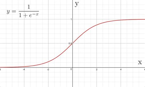 How To Build A Simple Artificial Neural Network With Go Sausheong S Space