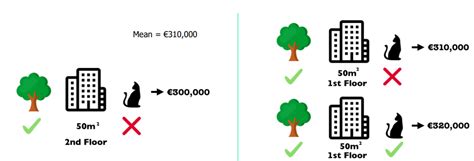 Shapshapley Additive Explanations In Xai With An Example And Its Implementation In Python