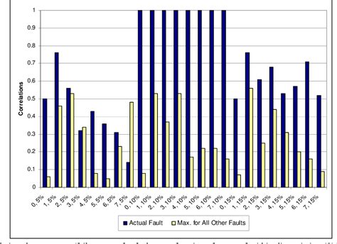 Figure 1 From Diagnosis Of Optical Lithography Faults With Product Test Sets Semantic Scholar