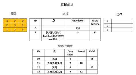 Opencv 最大极值稳定区域mser分析opencv 局部极大值及区间 Csdn博客