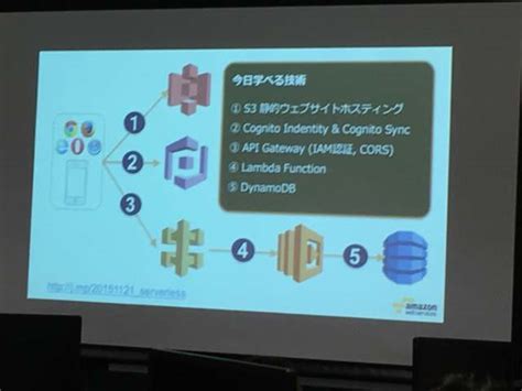 レポート AWSモバイル IoTサービス徹底攻略 Using Amazon API Gateway with AWS Lambda to Build Secure and