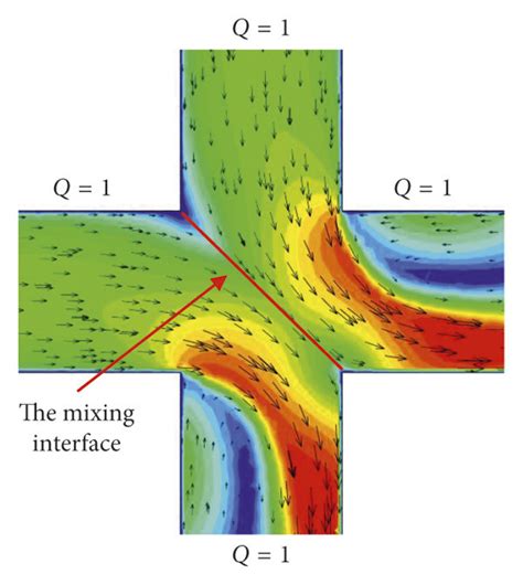 Flow Velocity Vectors And Contours Map For Cross Junction Contours And
