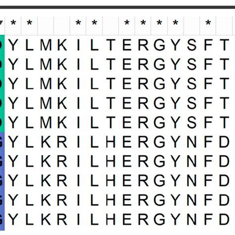 Multiple Consensus Amino Acid Sequence Alignments Of The Download