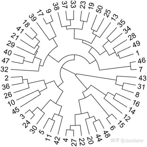 Matlab 特殊绘图小合集 一 渐变面积图、环形树状图、不规则等高线填充图 知乎