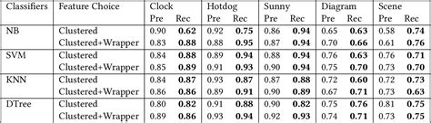Table 2 From An Automatic Grading System For A High School Level Computational Thinking Course