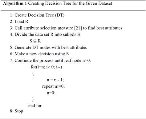 Ensemble Based Optimal Feature Selection Algorithm For Efficient Intrusion Detection In Wireless
