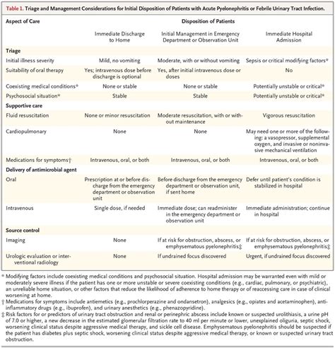 Acute Pyelonephritis In Adults Nejm