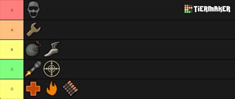 Create A Tf2 Classes Tier List Tier Maker