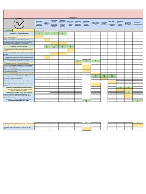 Competencies Matrix Sheet Sheet1 1 Pdf Pedagogy Learning Competencies Matrix Sheet Sheet1 1 Pdf Pedagogy Learning