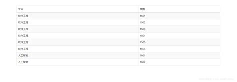 Springboot整合mybatis实现多表查询（一对一）springboot 多表查询1对1 编写实例 Csdn博客