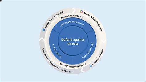 Ai Powered Unified Secops Platform Microsoft Security