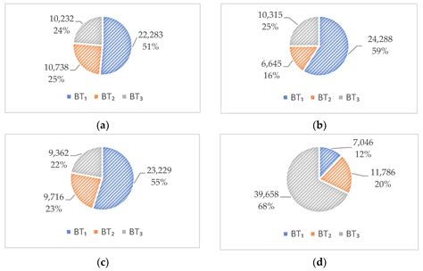 Applied Sciences Free Full Text Reversible Data Hiding In Encrypted
