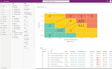Digital Operational Resilience Act Dora Mit Swiss Grc