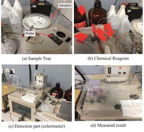 Technicon Auto Analyzer Currently Used In The Laboratory Download Scientific Diagram