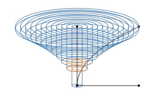 Is There A Place To Buy Physical Models To Demonstrate The Calculus